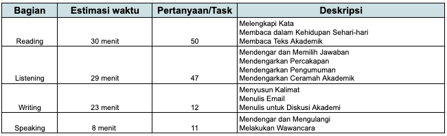 TOEFL iBT Home Edition Online Bersertifikat Resmi - YEC